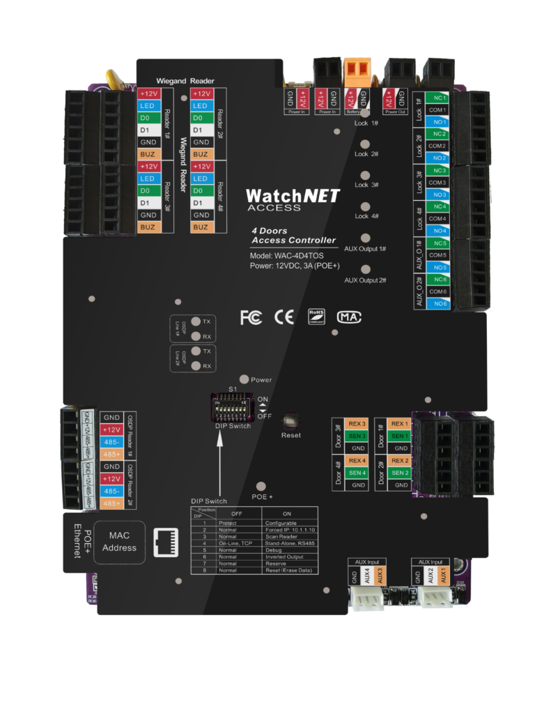 WAC-4D4TOS-PCB - WatchNET inc